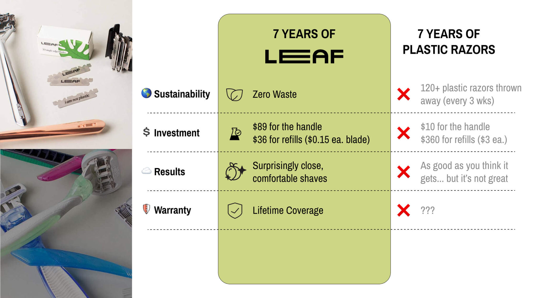 Leaf Shave Official | Plastic Free Shaving Made Easy